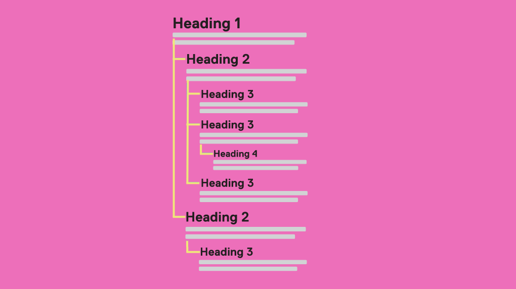 5 essential dos and don’ts for accessible web development